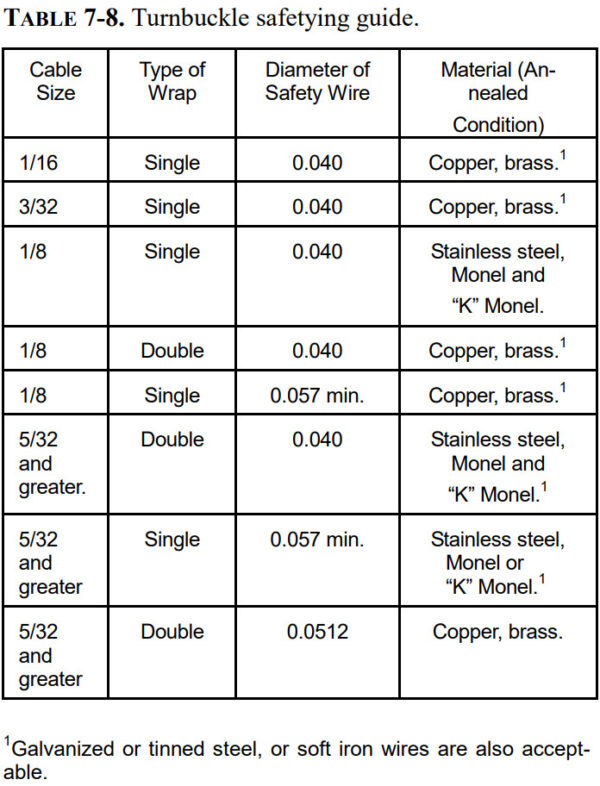 How To Safety Wire Aircraft Turnbuckles - Grease Pilot