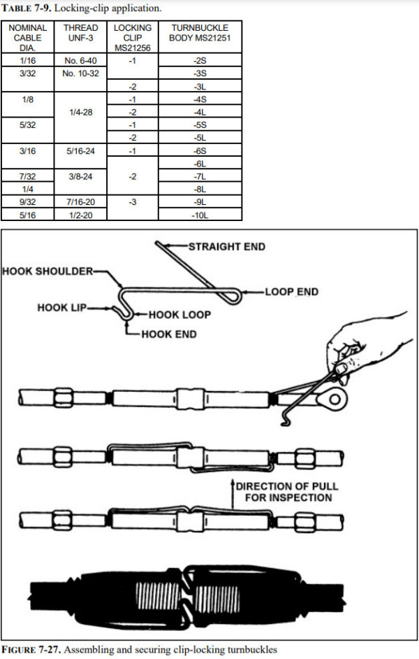 How To Safety Wire Aircraft Turnbuckles - Grease Pilot