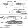 How To Safety Wire Aircraft Turnbuckles - Grease Pilot