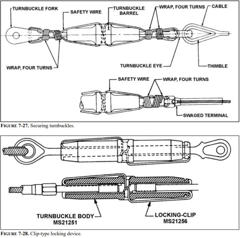 How To Safety Wire Aircraft Turnbuckles - Grease Pilot