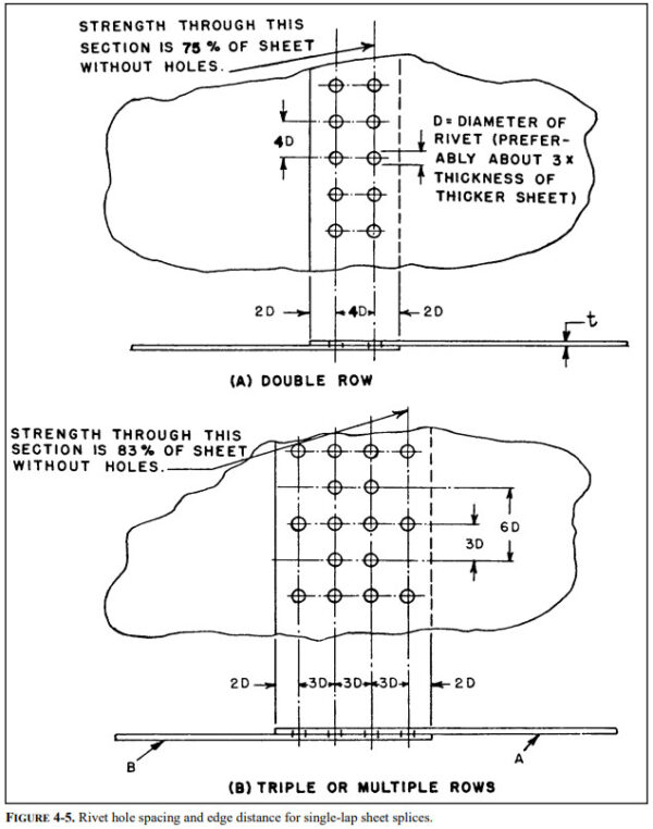 Rivet Spacing Aircraft Sheet Metal 4-19 - #1 A&P Recourse